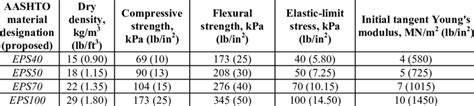 Minimum Allowable Values Of MQC MQA Parameters For Individual Test Download Scientific