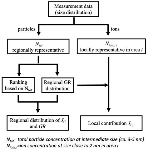 Ar Opinion A Paradigm Shift In Investigating The General