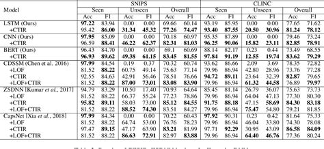 table 2 from learning class transductive intent representations for
