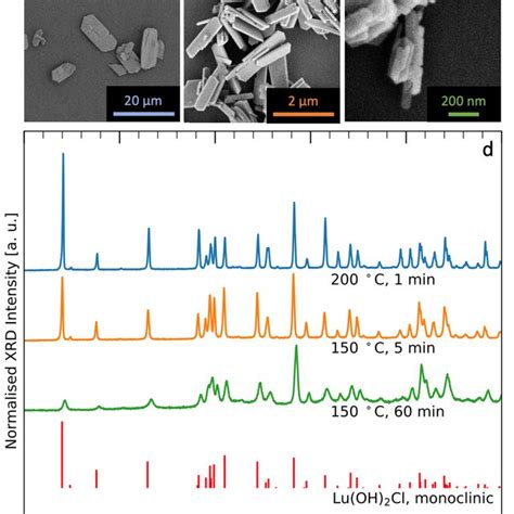 Role Of The Synthetic Parameters In Determining The Particle Download Scientific Diagram