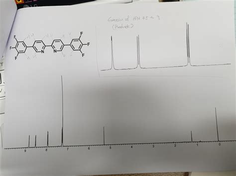 Solved Please Analysis This Nmr Peak I Have To Assigh Each Chegg Com