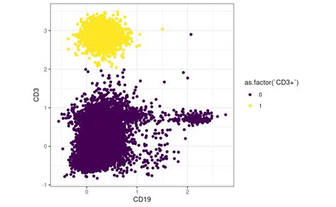 Load A Flowjo Workspace • Cycondor