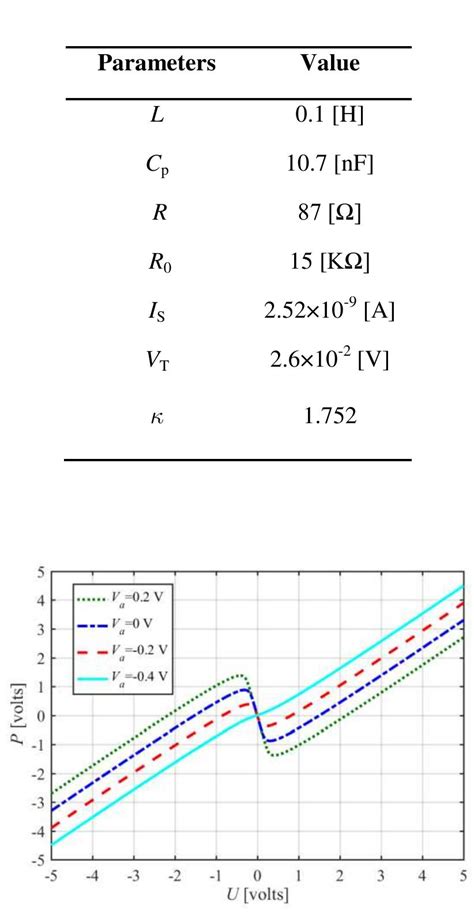 Figure 3 A Piezo Metastructure With Bistable Circuit