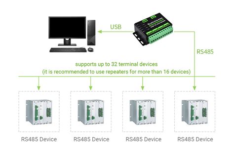 Industrial USB TO 4Ch RS485 Converter Multi Protection Circuits Multi Systems Support