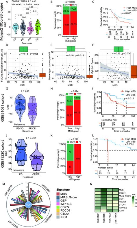 Machine Learning Based Integration Develops A Metabolism Derived Consensus Model For Improving
