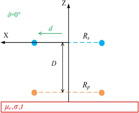 Geometrical Scheme For Horizontal Misalignment Download Scientific Diagram