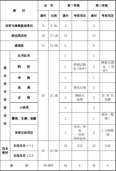 体育课课时计划八篇 范文118