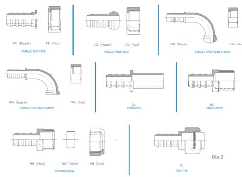 Compression X Compression Hose Assembly Hydraflex