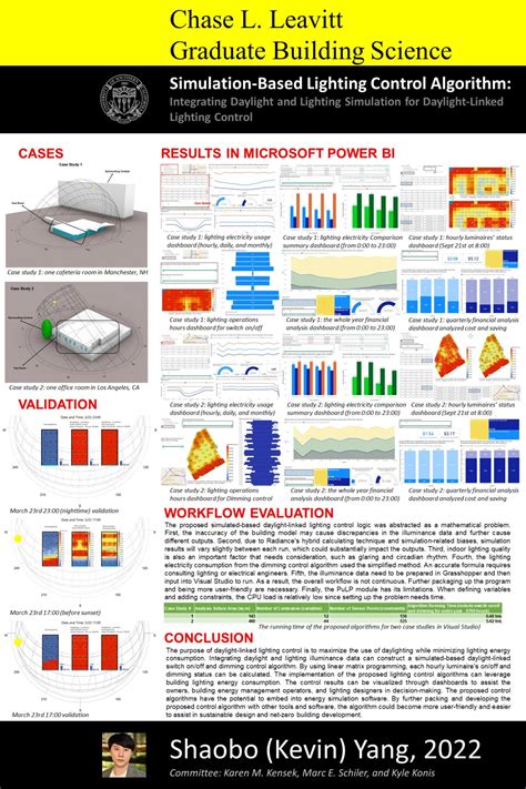 Simulation Based Lighting Control Algorithm Integrating Daylight And Simulation Based Lighting Control Algorithm Integrating Daylight And