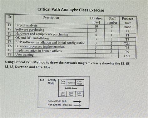 solved critical path analayis class exerciseusing critical