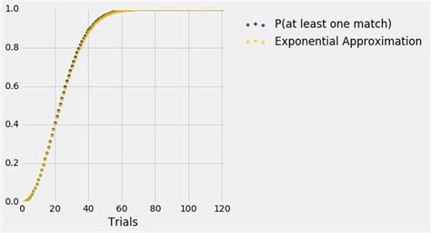 1 5 Exponential Approxmation · Gitbook