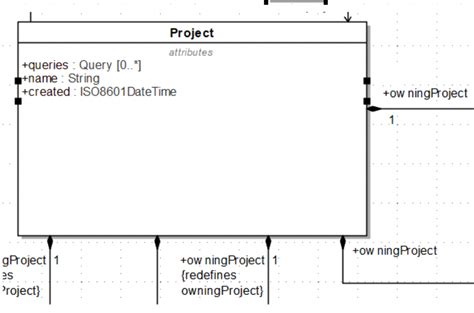 systems modeling api and services systemsmodelingapi 1 0 ftf — open issues omg issue tracker
