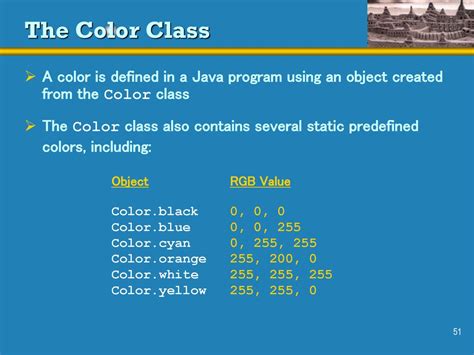 Chapter 2 Objects And Primitive Data Ppt Download
