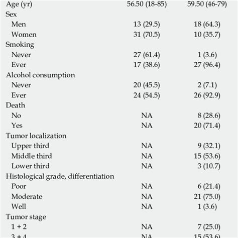 Original Intrapapillary Capillary Loop Ipcl Pattern Classification Download Scientific