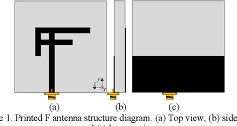 Figure 1 From High Accuracy Pml In Fdtd Method For Antenna Simulation Optimization Semantic
