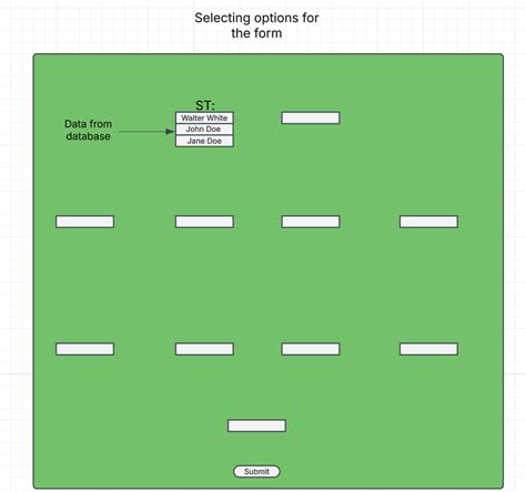 Html What Would Be The Best Way To Display Database Data Into A Select Form Type And Then