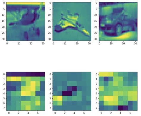 Github Soodaakar Autoencoder