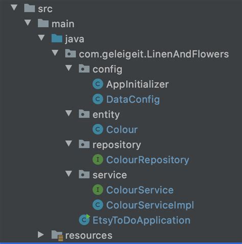 Spring Javalangillegalargumentexception Not A Managed Type