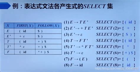 总结 编译原理 first集和follow集和select集 51cto博客 编译原理求first集和follow集