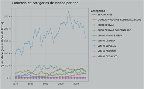 Ggplot2 Can T Change The Legend Position In R Stack Overflow