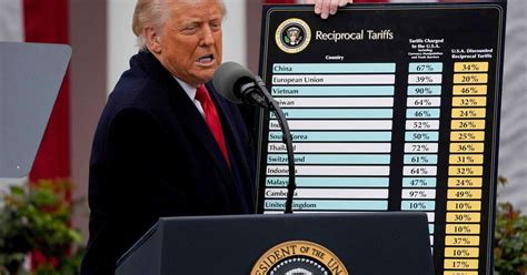 Trump Impõe Tarifas Sobre Produtos Brasileiros O Que Se Sabe Até Agora