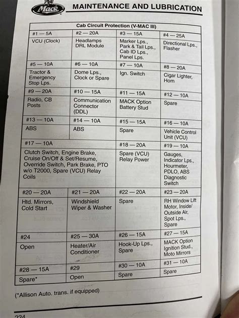 Mack Chu613 Fuse Box Diagram And Wiring Guide