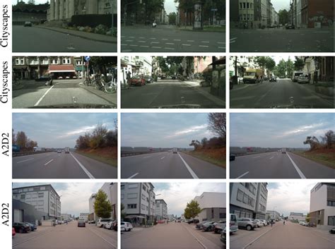 Figure From Revisiting Deep Active Learning For Semantic Segmentation Semantic Scholar