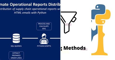 List Pandas Coding Curated By Mike Lutta Medium