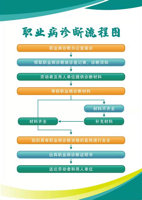 职业病诊断程序和诊断项目范围 广州市第十二人民医院
