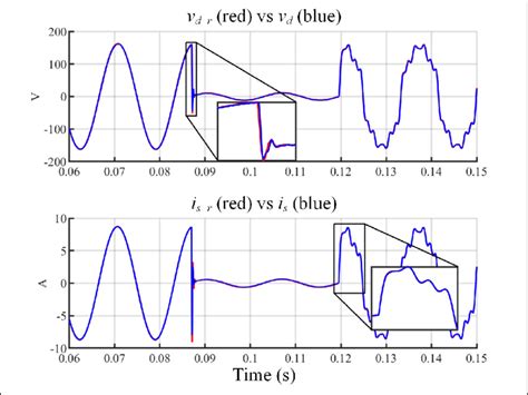 9 Transient Results Grid Emulator Download Scientific Diagram