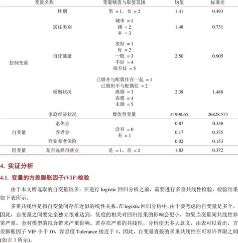 Meanings Assignments And Descriptive Statistical Analysis Results Of