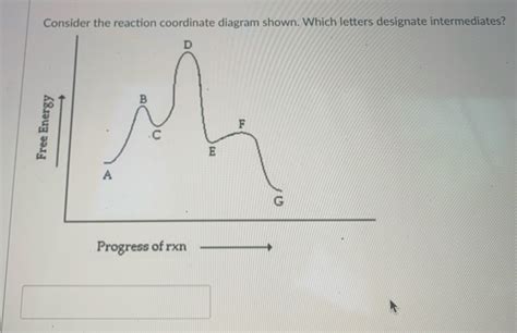 Solved Consider The Reaction Coordinate Diagram Shown Which
