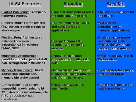 Ia 64 Next Generation Architecture