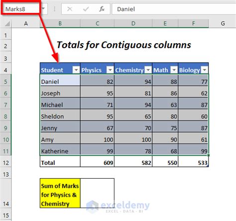 How To Use An Excel Table Reference 10 Methods Excel Calculateing From