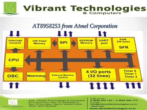 Embedded System Introduction To Micro Controller 8051 Ppt