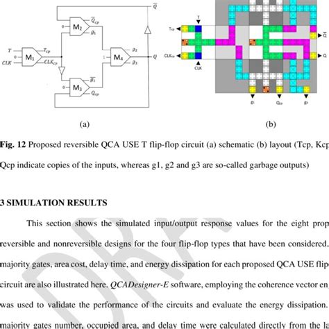 Simulation Waveforms Of The Proposed Nonreversible Qca Use Sr Flip Flop