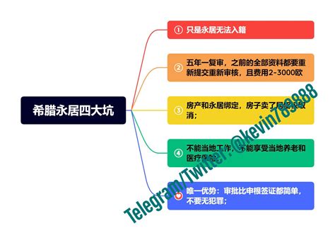 Kevin 专注偷渡东南亚蛇头及快速隔离护照项目 Kevin789888 Twitter