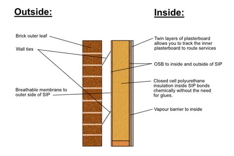 SIP Panel Home Kits Explained