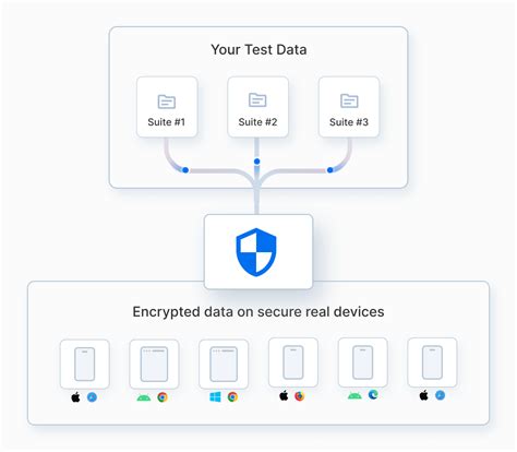 Global Data Centers Browserstack