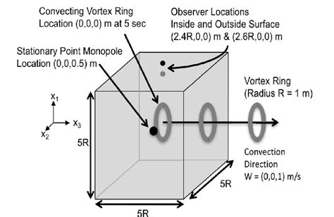 Schematic Of Cube Example Problem Download Scientific Diagram