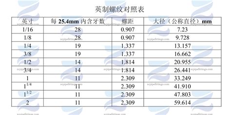 NPT螺纹 PT螺纹 BSP螺纹管件的区别和详情介绍 上海著诚管件制造有限公司