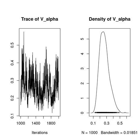 Bernoulli Probit Regression With Missing Data And Species Traits JSDM