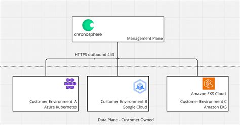Telemetry Pipeline Operational Guide