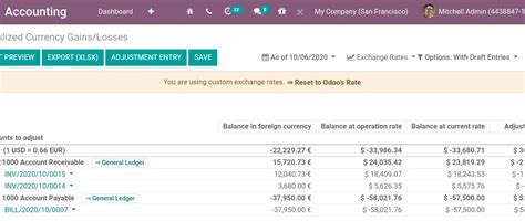 Odoo 14 Continuous Improvement And Focus Rootstack