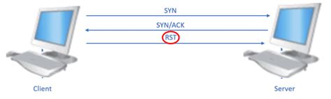 What Sets The Rst Flag Baeldung On Computer Science