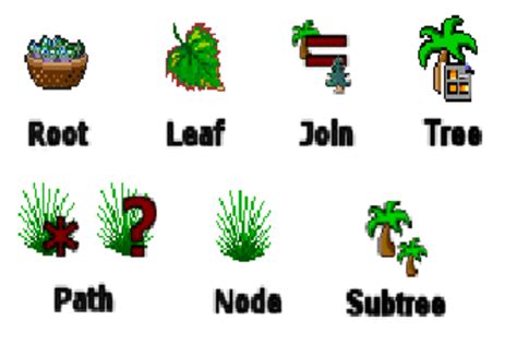 Tree Query Operators Download Scientific Diagram