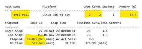 Sizing Out Oracle Workloads For Azure Using An Oracle Statspack Report
