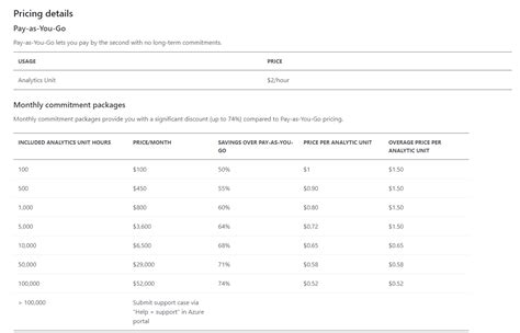 Azure Data Lake Analytics Pricing Reviews And Features March 2021