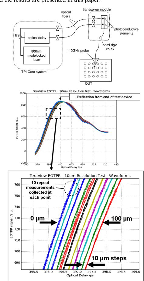 Figure 1 From Advanced Fault Isolation Technique Using Electro Optical Terahertz Pulse