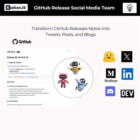 Multi Agent Github Release Social Media Team With Kaibanjs Ai Content Automation